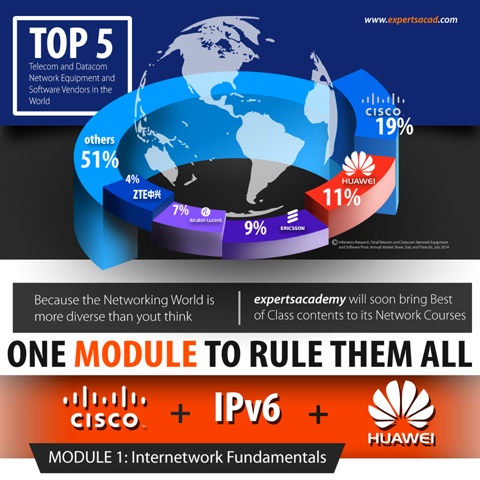 One Module To Rule Them All - Experts Academy